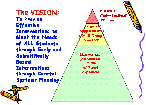 Special Education Assessment Recourses: Intervention Central!!!!!!