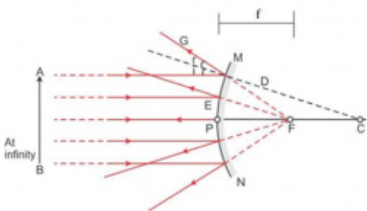 Selina Chapter 7 Reflection of Light Questions Answers Class 9 Physics