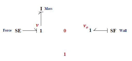 Everything Modelling and Simulation: Bond Graph Modelling, A Quick ...