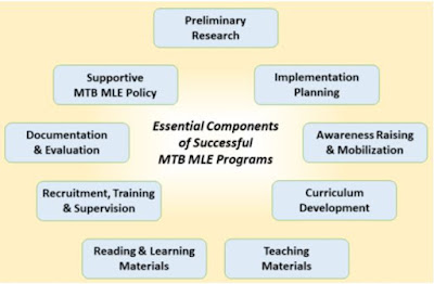 [MLE] Multiple MLE Resources - Susan Malone