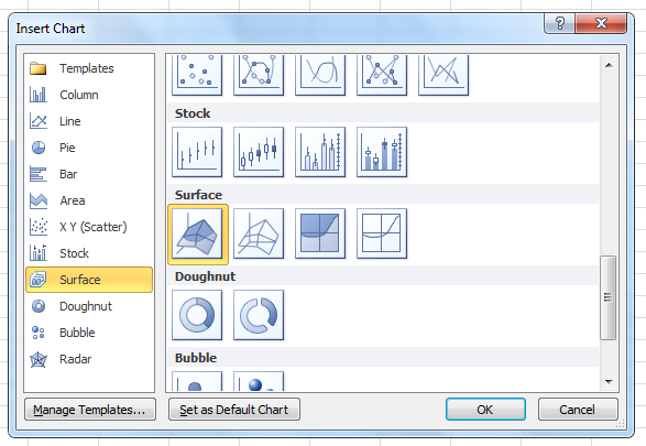 RASKO: Fungsi dan Jenis-jenis Chart