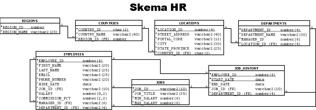 Information And Technology