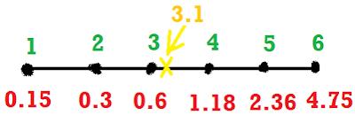 JUST LEARN CIVIL: FINENESS MODULUS