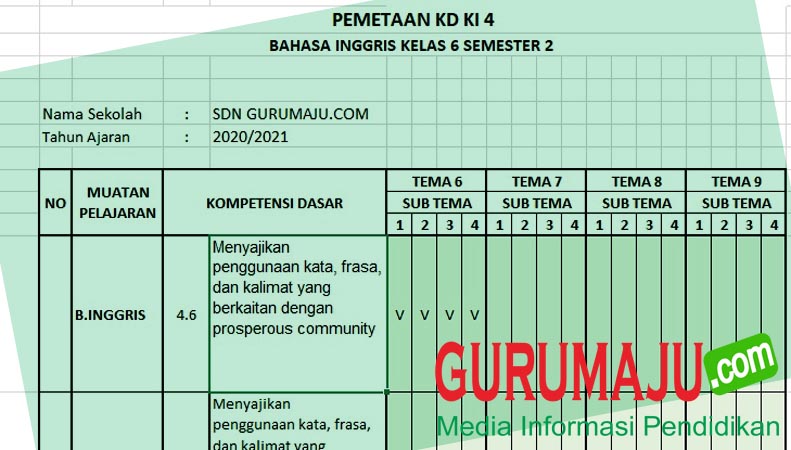 Pemetaan KD Bahasa Inggris Kelas 6 Semester 2 Tahun 2022 / 2023 - GURU MAJU