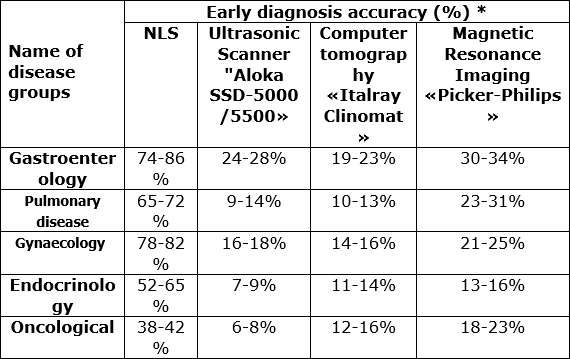 Thomas's shop: The NLS Method Through Metatron 4025 Hunter Contrast ...
