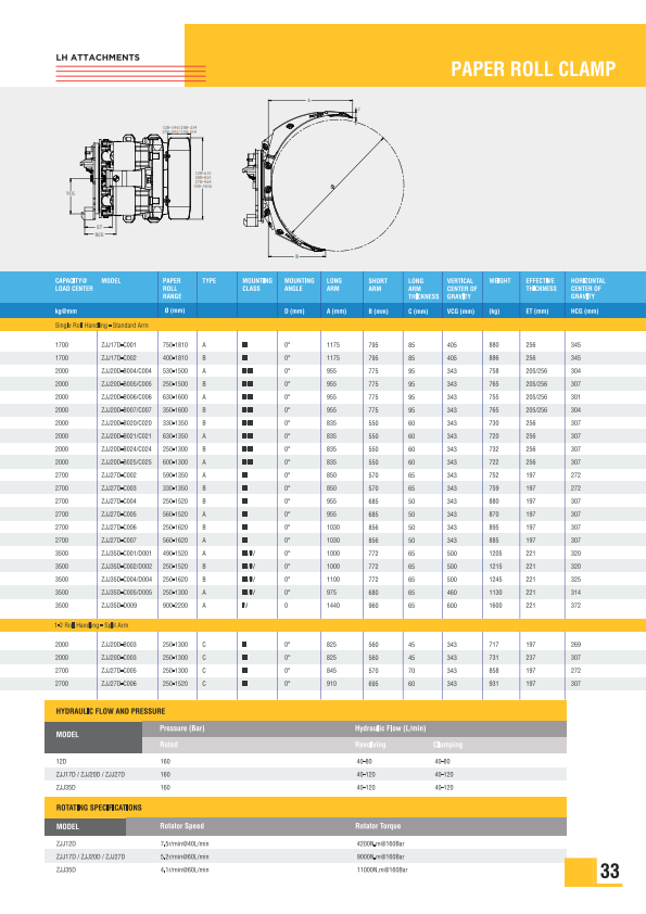 Paper Roll Clamp ~ FORKLIFT ATTCHMENT