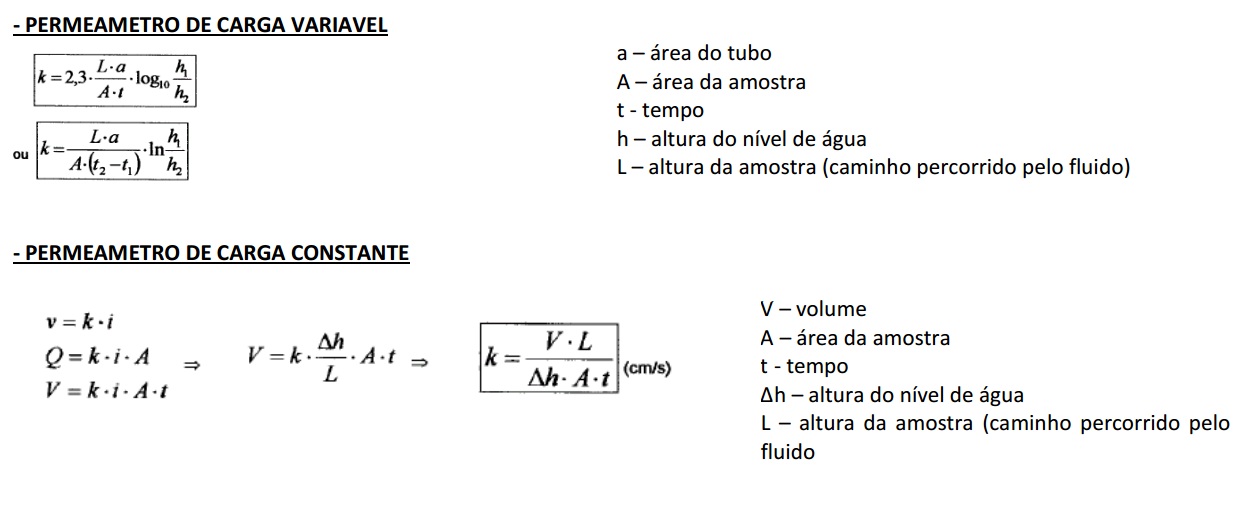Constante de permeabilidade - Exercícios resolvidos
