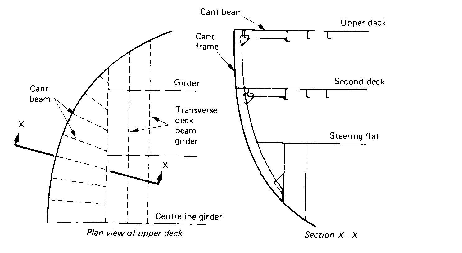 Aft End Construction of a Ship