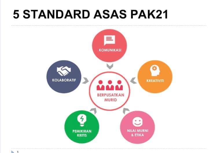 Madam Syuhada's Blog for SU PBS and PBD English Lesson: AKTIVITI PAK21 ...