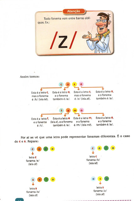 PONTO NOS IS: FONEMAS