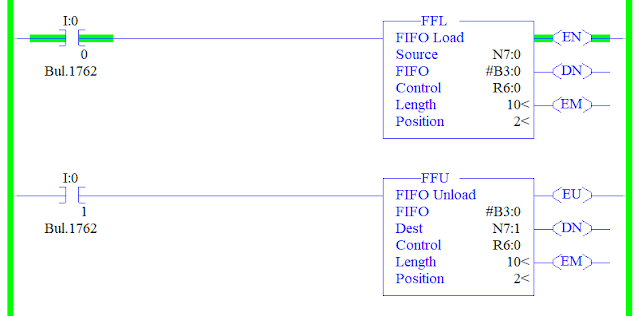 FIFO Instruction in Allen Bradley PLC Programming