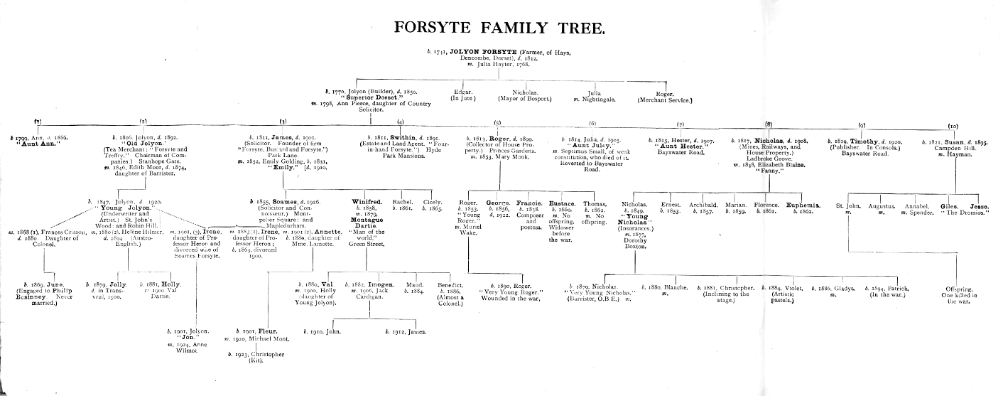 Słowem Malowane: John Galsworthy, Posiadacz.