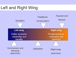 वामपंथी और दक्षिणपंथी राजनीति क्या है ? | What is left-wing and right ...