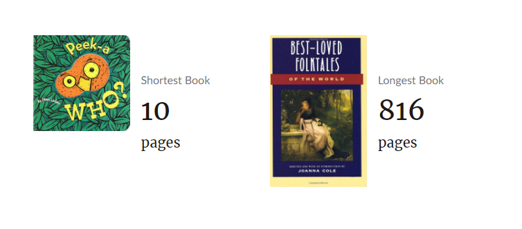 Read All The Things!: Wrap Up: 2020 Reading Statistics