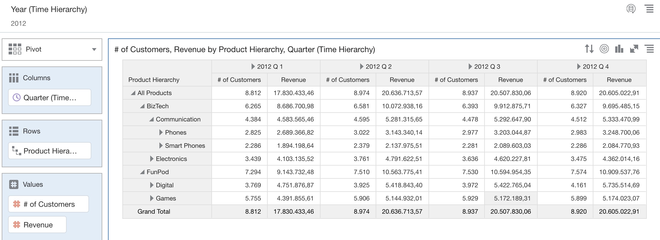 Oracle Analytics 6.0: Hierarchical Columns