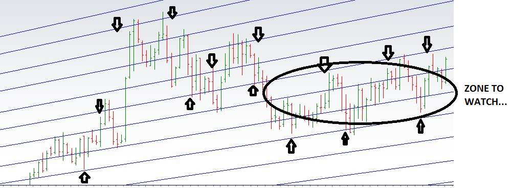 Learning The Nifty: HINDUSTAN UNILEVER CHART UPDATED FOR 01/07/2016...