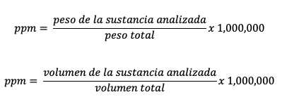 Ejemplo de ppm resuelto Partes Por Millón Química