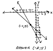 OpenAlgebra.com: Free Algebra Study Guide & Video Tutorials: Solving ...