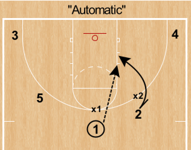 RonSenBasketball: Basketball Friday 1-3-1 Drill, Concepts, Play ...