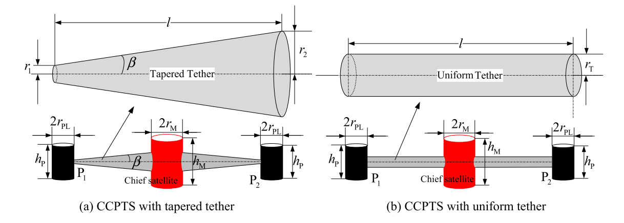 ToughSF: Space Tethers: Stringing up the Solar System