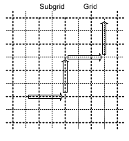 VLSI - Physical Design: Routing