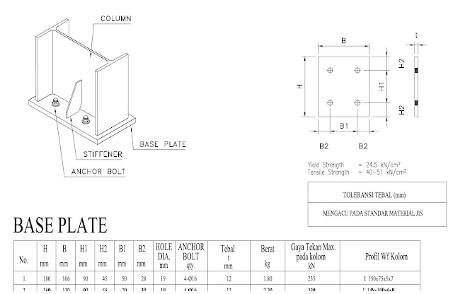 GENTA BAJA: JENIS SAMBUNGAN BAJA