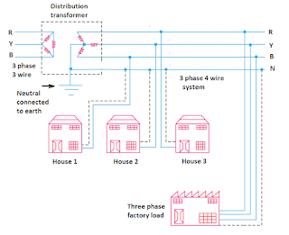 Neutral wire functions in 3 phase - 4 wire system