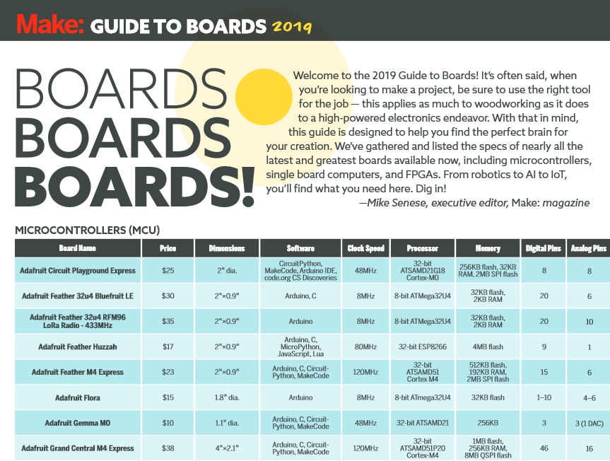 El blog de tecnología