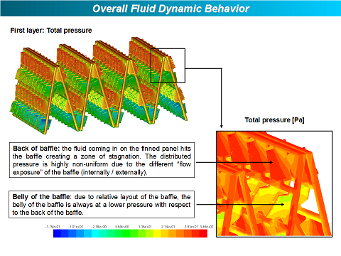 COOLING TOWER: Experimental Calculation verified with CFD ...