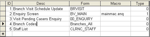 Opening Access Forms ~ LEARN MS-ACCESS TIPS AND TRICKS