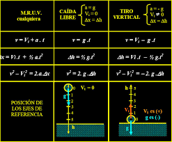 Tiro Vertical: Introduccion