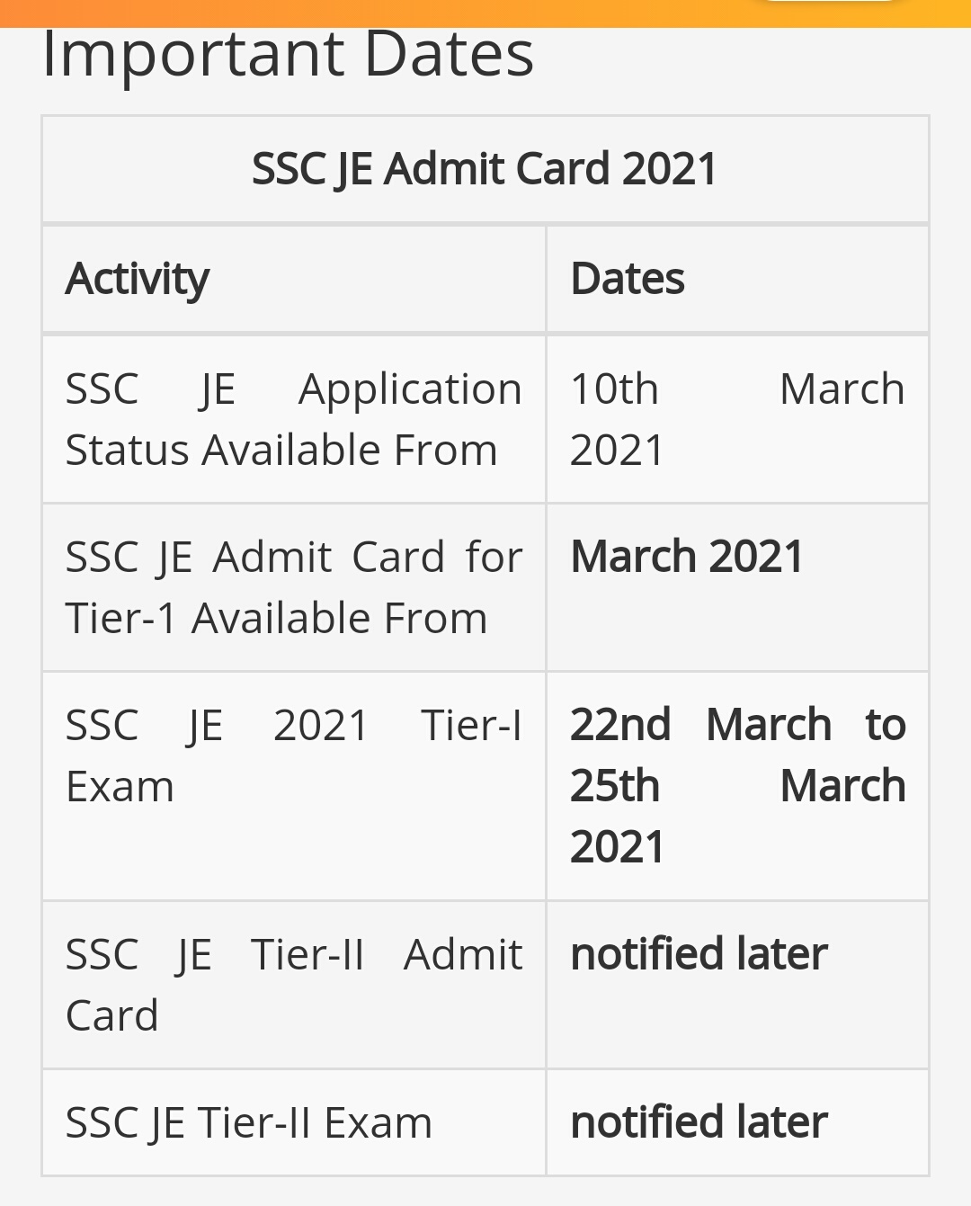 SSC JE Admit card status 2021