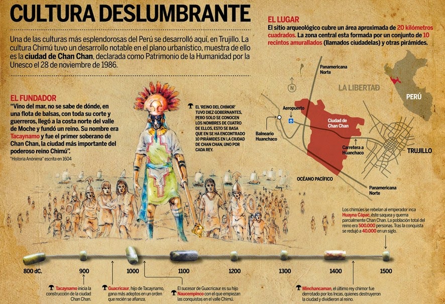 Blog de Historia General del Perú: EL REINO CHIMÚ (1200 -1400 dc)