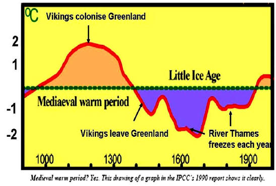 The Australian Climate Sceptics Blog: Medieval Warm Period was real ...