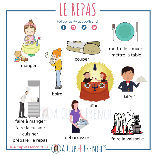 LA PROF DE FLE: Au restaurant