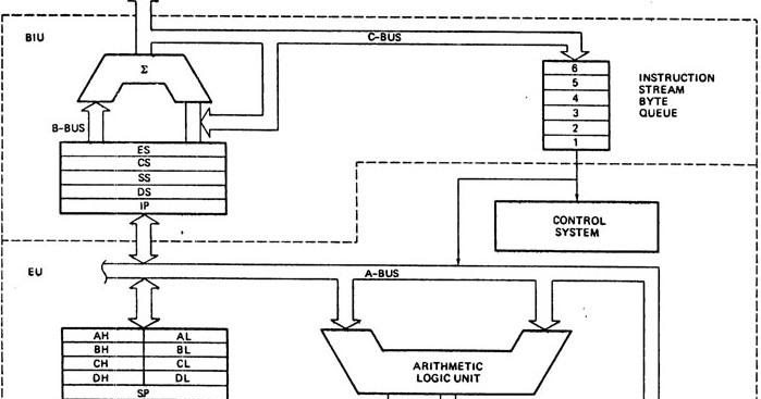 8086 Microprocessor-Internal Architecture