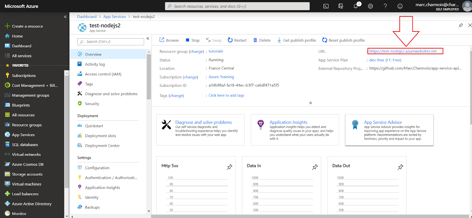 Azure And Co Deploy Manually A Node Js Restful Api From Github To An Azure Web App Kudu Fetch