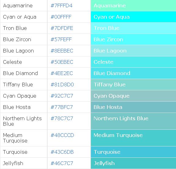 Kodovi za boje - Messy Mag