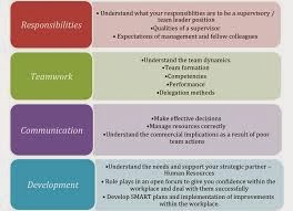 Leadership and People Management: Lesson out of the classroom - Support ...