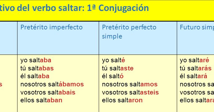 Diario de Clase de 5A: 13 abril