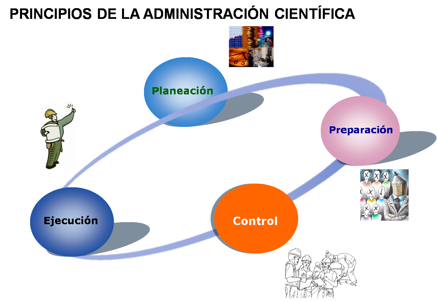Administración Científica de Taylor