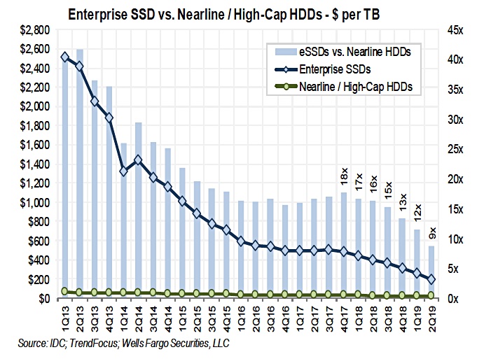 DSHR's Blog: Promising New Hard Disk Technology