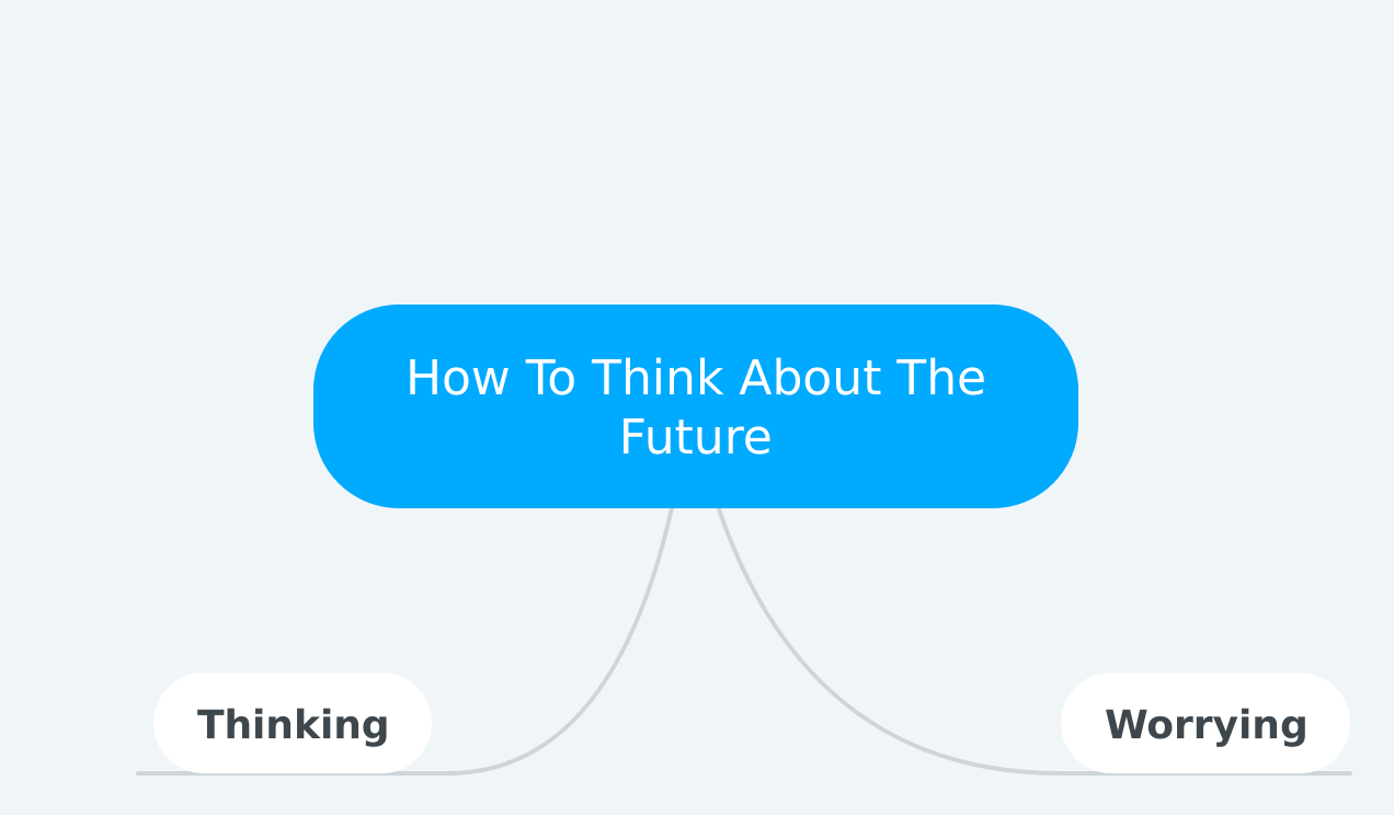 Sources And Methods: How To Think About The Future (Part 1 -- Questions ...