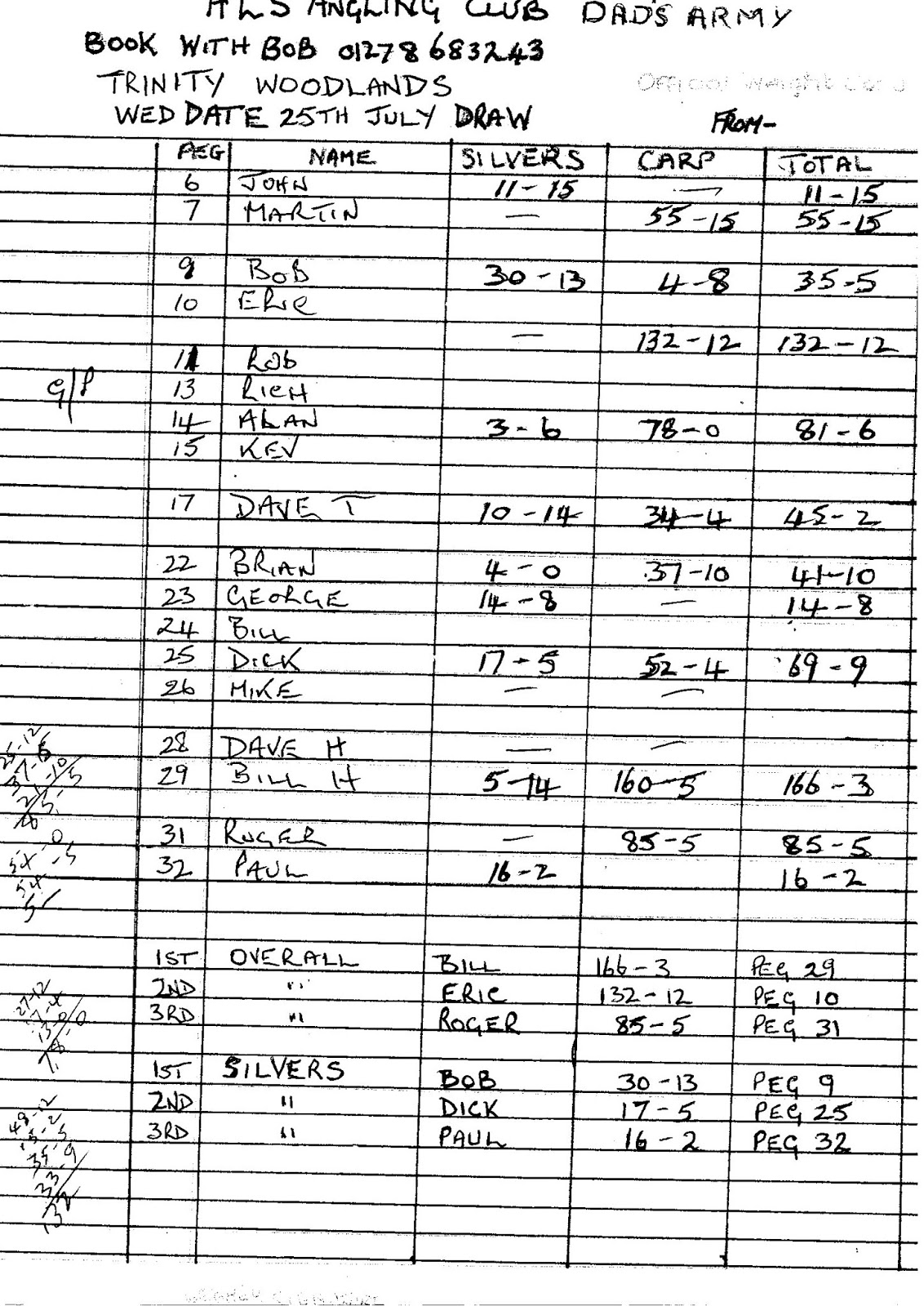 HLS Angling Club: HLS Angling Dad's Army Wednesday 25th July Trinity ...