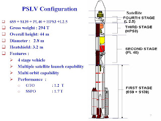 VIVEGSENA: INDIA IN SPACE ( PART-2 )
