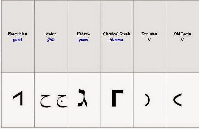 Truthspoon: Sacred Language. Secret Language.