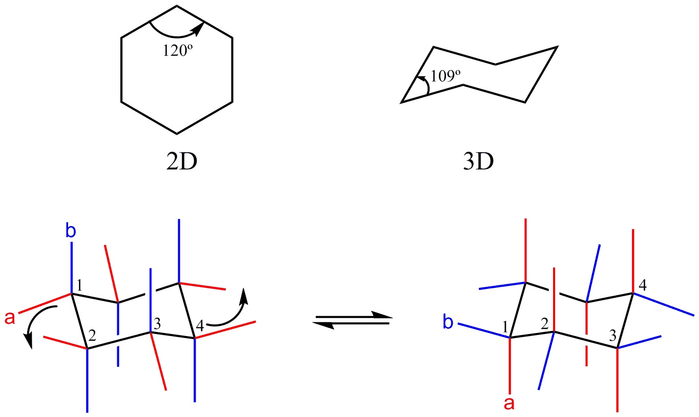 Química Orgánica Easy!: Alcanos. Cicloalcanos