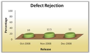 Ajitesh Bhowmick's Personal Blog: Software Testing Metrics