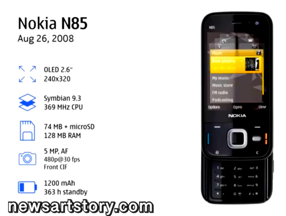 Daftar Nokia N Series