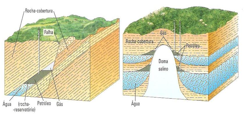 Bio & Geo, Tudo o Que Precisas de Saber!: Classificação das Rochas ...